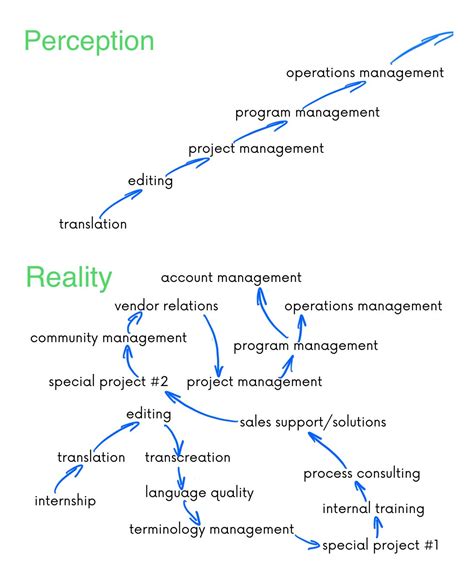 Ali Zamani Posted On Linkedin