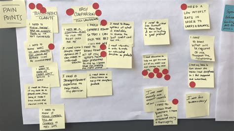 Dot Voting An Effective Way For Group Decision Ma Atlassian Community