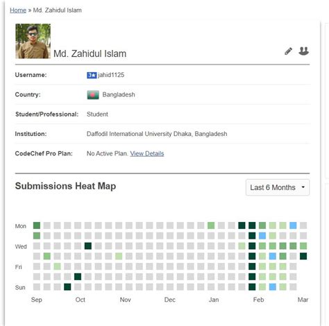 Codechef Competitiveprogramming Codingjourney Problemsolving