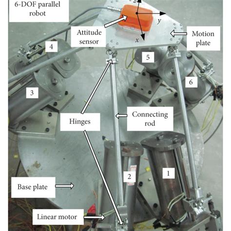 Prototype Of Novel 6 Dof Parallel Robot Download Scientific Diagram