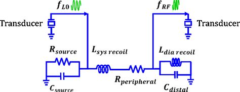 Figure 1 From Design And Implementation Of Modulated Ultrasonic Transducer Based On An