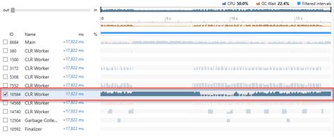 Performance Optimizing Looped String Concatenations In C Stack Overflow