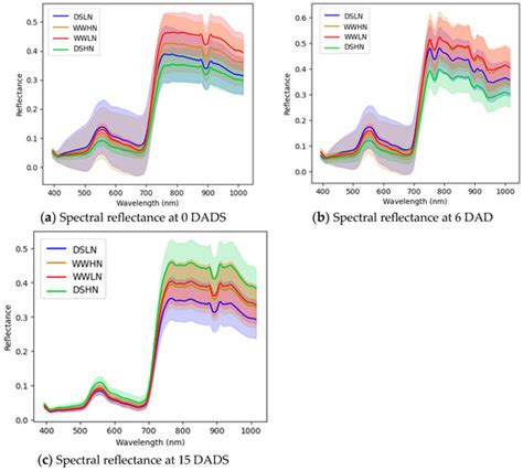 Remote Sensing Special Issue Remote Sensing And Machine Learning In Vegetation Biophysical