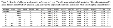 bevdet4d exploit temporal cues in multi camera 3d object detection 知乎