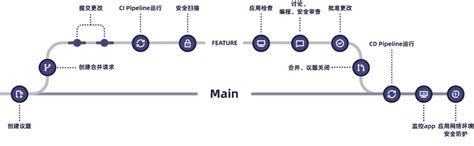 90 企业在探索的敏捷开发怎么做？极狐gitlab 总结了这些逻辑与流程 极狐gitlab