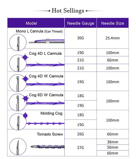 Buy Wholesale China New Pdo Thread Mono Eye Pdo Thread For Pdo Thread Face Lift Pdo Thread At