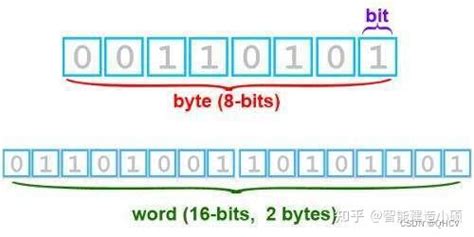 C 中流的读取器和编写器BinaryReader与 BinaryWriter StreamReader 与 StreamWriterStringReader 等详细介绍 知乎