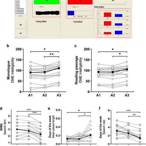 Measures Of Speech Intelligibility In Response To Speech Download Scientific Diagram