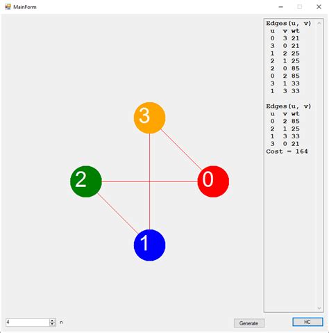 Hamiltonian Circuit Cycle By James Pate Williams Jr Numerical Explorations