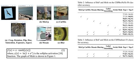 Yolov4：optimal Speed And Accuracy Of Object Detection Review
