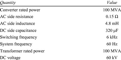 Mtdc System Parameters Download Table