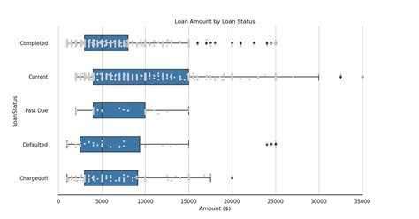 Bivariate Data Exploration With Matplotlib And Seaborn By Tristen Wallace Medium