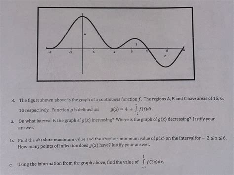 The Figure Shown Above Is The Graph Of A Continuous Chegg Com