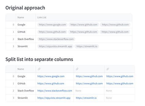 Multiple Links In One Dataframe Field Using Streamlit Streamlit