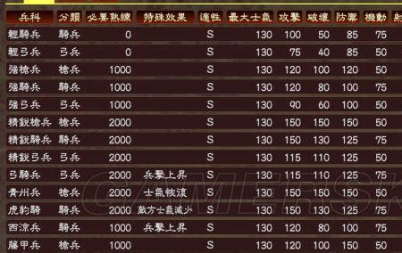 三国杀半价合成皮肤会动吗