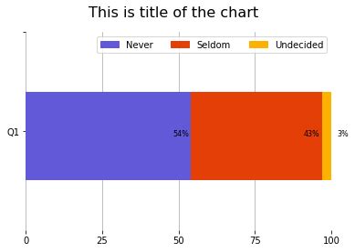 Python How To Draw A Horizontal Percentage Bar Plot With Matplotlib Stack Overflow