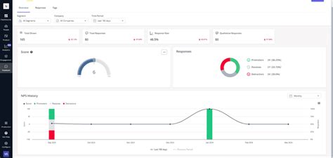 SaaS Dashboard Examples To Track Key Metrics
