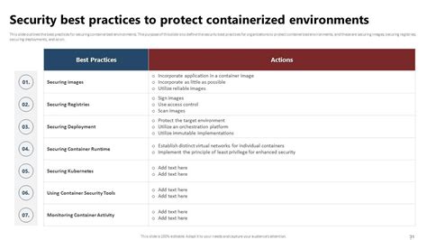 Top 10 Containerization Technology Powerpoint Presentation Templates In 2025
