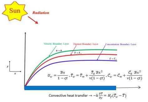 The Physical Schematic Flow Diagram Download Scientific Diagram