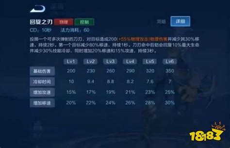 王者荣耀铠技能是什么 铠技能解析18183王者荣耀专区