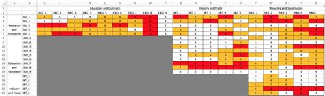 Combined Pathway Correlation Matrix Download Scientific Diagram