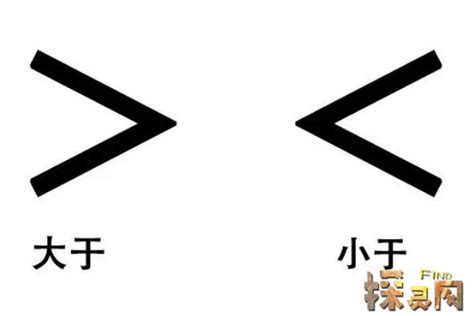 大于号和小于号怎么区分大于号和小于号区分诀窍 开口方向 记法 小狼观天下