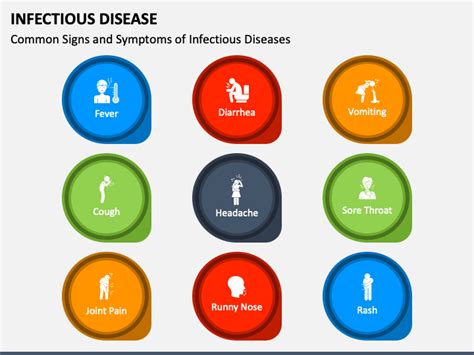 Ppt Communicable Diseases Powerpoint Presentation Free Non Infectious