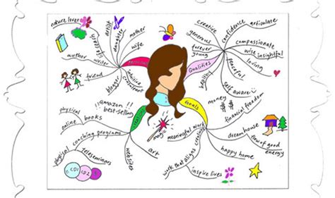 Self Mapping Manfaatnya Untuk Hidup Yang Lebih Berkualitas Kalteng Today