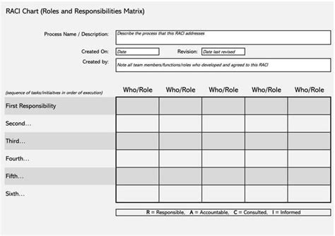 Free RACI Chart Templates In Excel And Word