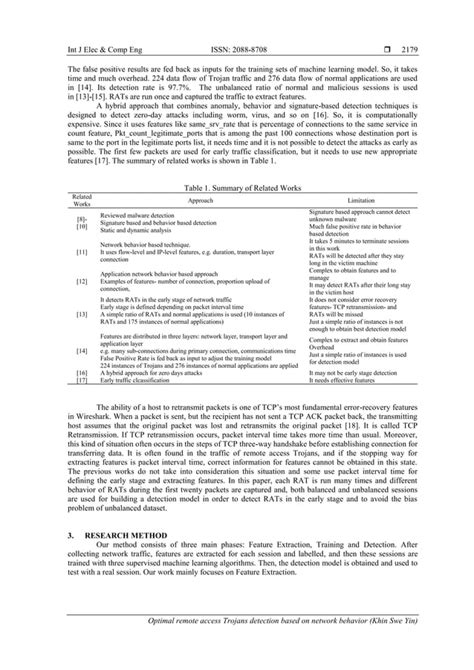 Optimal Remote Access Trojans Detection Based On Network Behavior Pdf