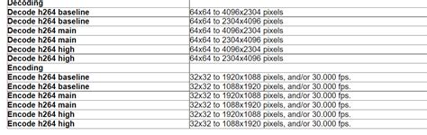 No Gpu Video Decodingbrave Using Cpu To Decode Videos Rbravebrowser