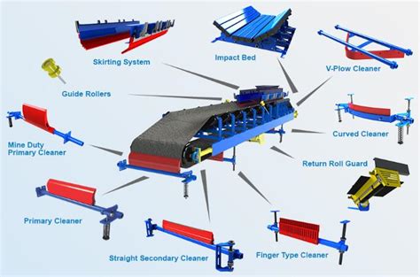 Conveyor Belt System Diagram Conveyor System What Is It Ho