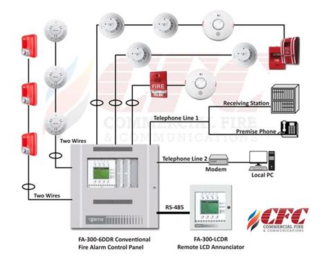 Fire Alarm Control Module Wiring Diagram