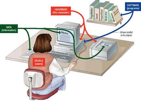 Parts Of Computer U Webset