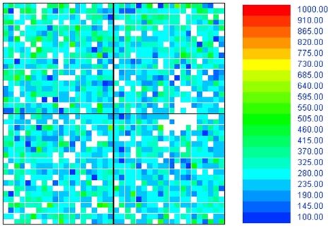 Java Draw A Smooth Color Scale And Assign Specific Values To It