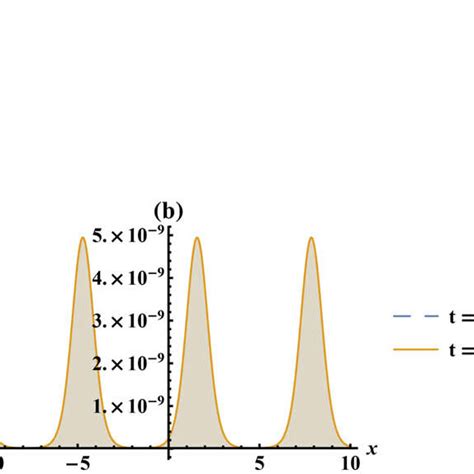 3d A 2d B And Density C Elucidations Of Equation 19 Download Scientific Diagram