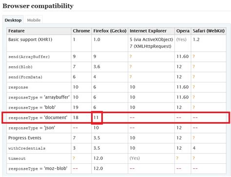 Post Xmlrequest Responsexml Is Null On Firefox 10 Stack Overflow