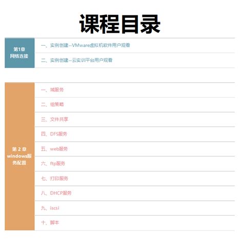 2022年全国技能大赛《网络搭建与应用正式卷》解析、实操配置在线视频教程 Csdn程序员研修院 2022年全国技能大赛《网络搭建与应用正式卷》解析、实操配置在线视频教程 Csdn程序员研修院