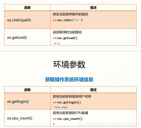 Python第三方库的安装、os库的使用、第三方库自动安装脚本python Os库安装 Csdn博客