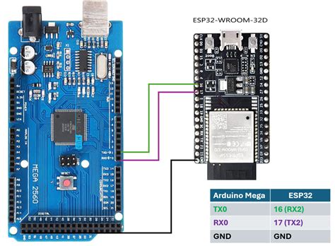 Cara Kirim Data Dari Arduino Mega Ke Esp32 Dengan Metode Protokol
