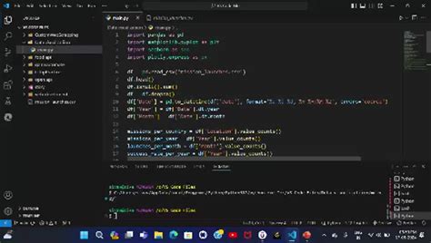 Video Sharing Data Visualization Code With Python Siva V Posted On