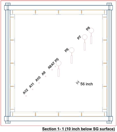 Illustration Section 1 1 View For Large Scale Box Instrumentations In Download Scientific