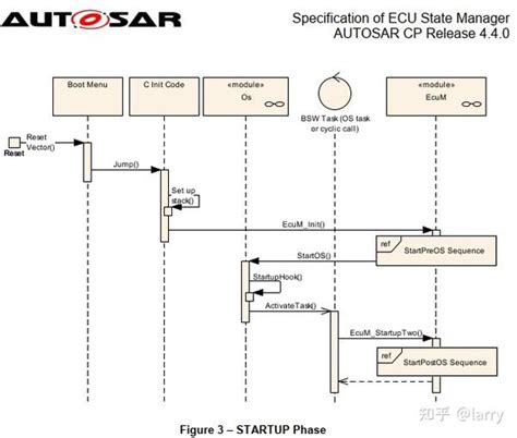 MICROSAR OS如何激活所有的Task和Alarm 知乎