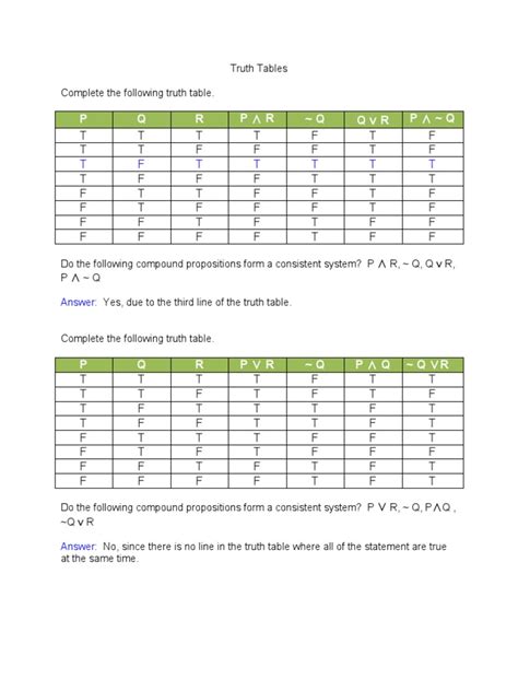 Truth Tables Worksheet Solutions PDF PDF Worksheets Library