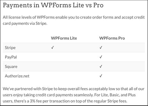 How To Create A Free Order Form In WordPress With WPForms