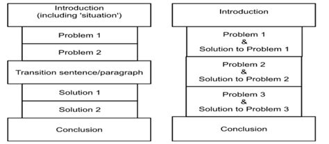 Ultimate Guide To Writing A Winning Problem Solution Essay