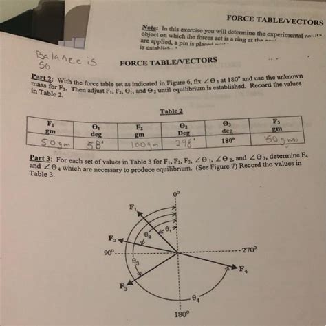 Solved FORCE TABLE VECTORS Part Uking The Graphical Chegg