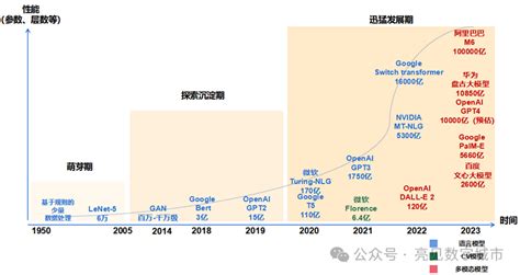 到底大模型有什么用呢？一文了解什么是大模型？大模型 意义 分析 Csdn博客