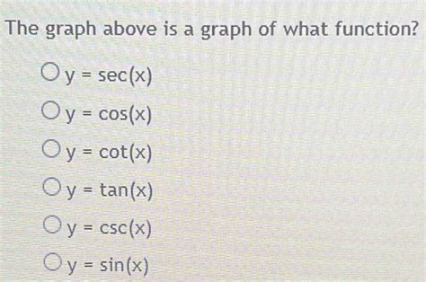 Solved The Graph Above Is A Graph Of What Function Ysec X Ycos X