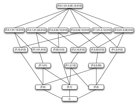 The Set Of All Xed Points Of H In M3 Download Scientific Diagram